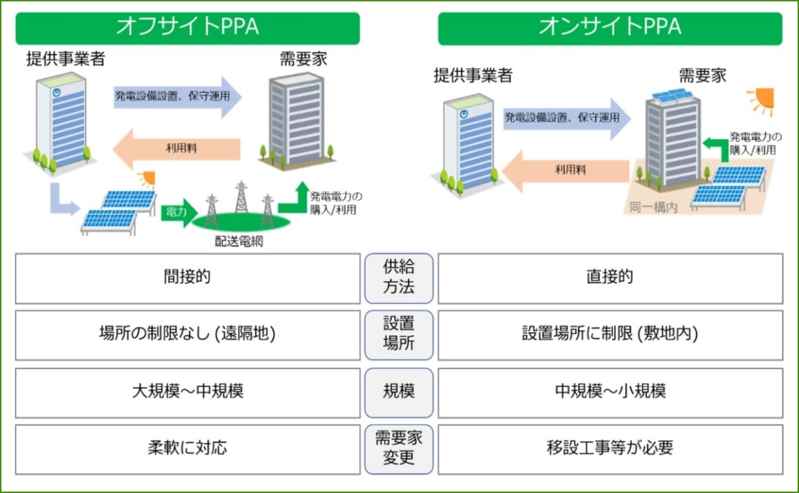 事例紹介詳細 | NTTアノードエナジー株式会社
